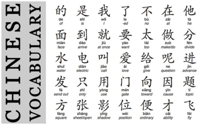 Six Chinese slang words you need to know | Hutong School